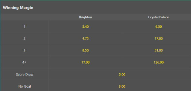 Understanding the Meaning of Winning Margin Bets - ScoresAndStats.com