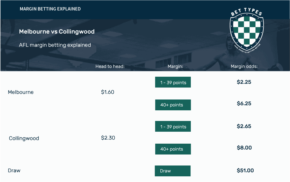 Understanding the Meaning of Winning Margin Bets - ScoresAndStats.com