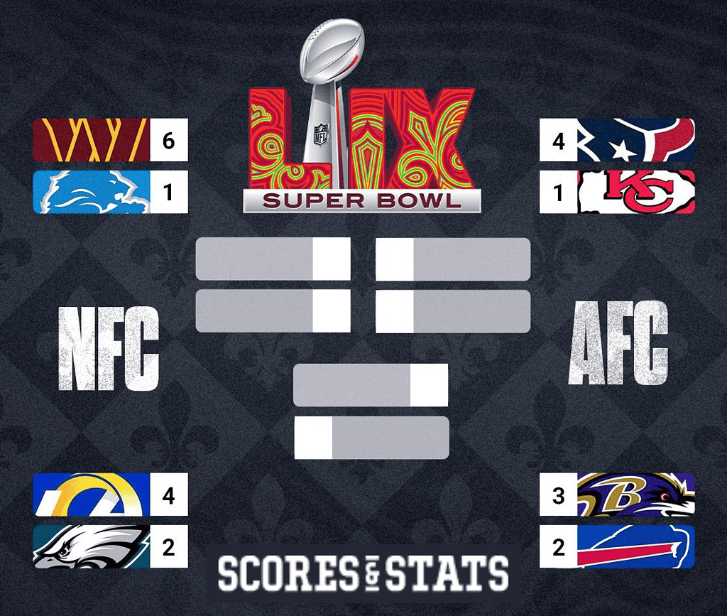 2024-25 NFL Divisional Round Playoffs Odds and Predictions